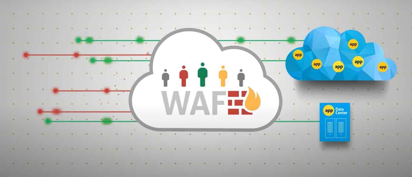שירותי WAF RADWARE | מערכת הגנה ליישומי אינטרנט - Cybersafe